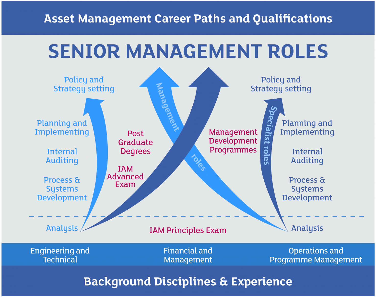 Personal Development Asset Management Academy
